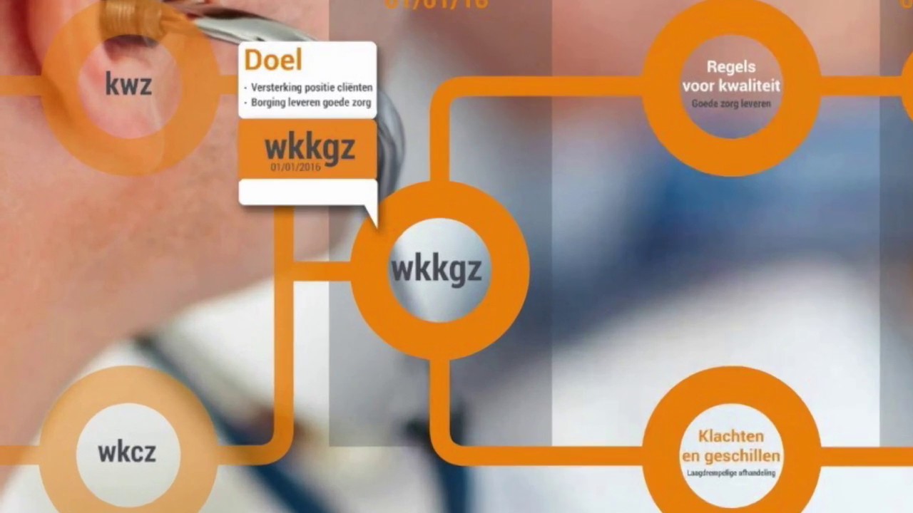 Belangrijk: nieuwe wet (WKKGZ) voor therapeuten